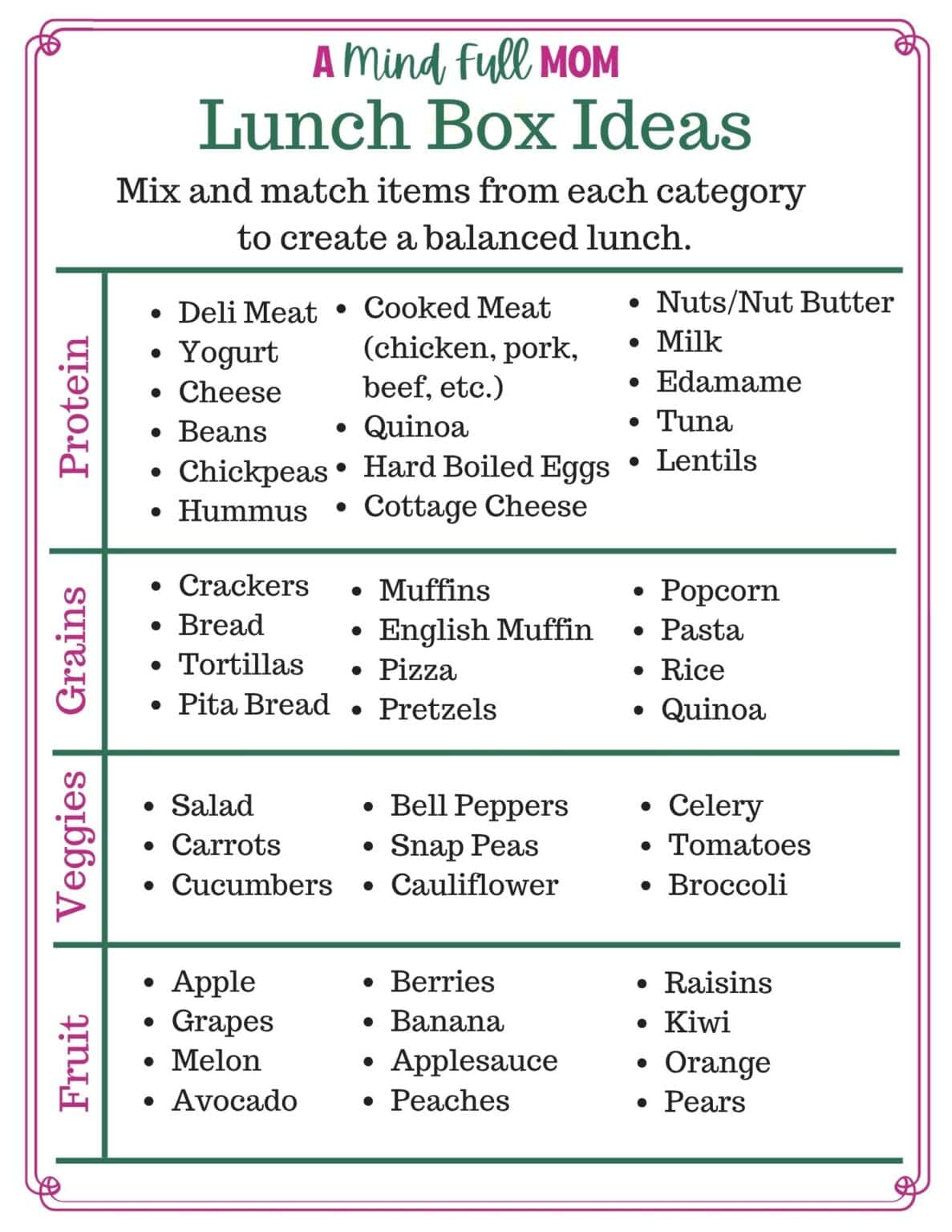 Easy Lunch Ideas For Kids {Perfect for School or Home}
